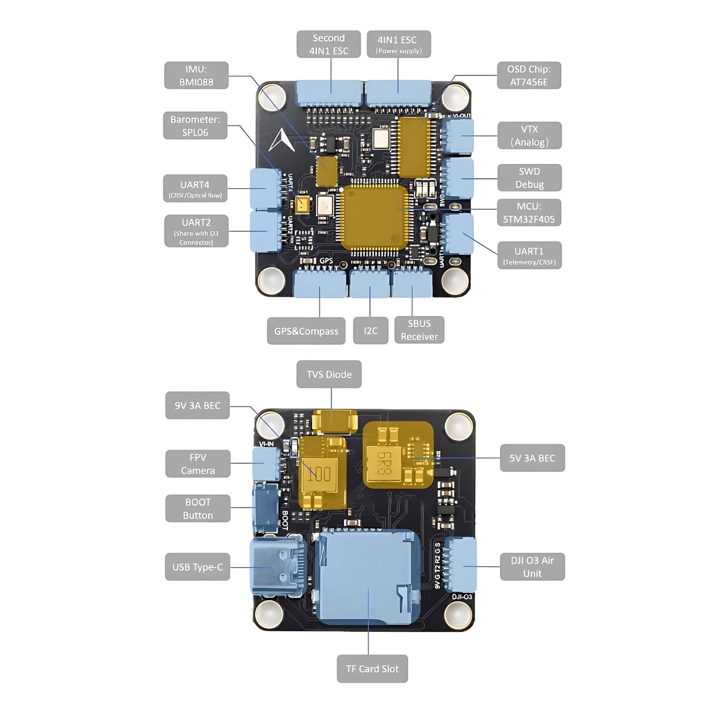 Flight Controller F405 with BMI088 IMU & SPL06 Barometer - INAV & Ardu ...
